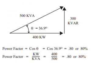 Three Phase Power Factor Correction Equipment | Formulas & Terms